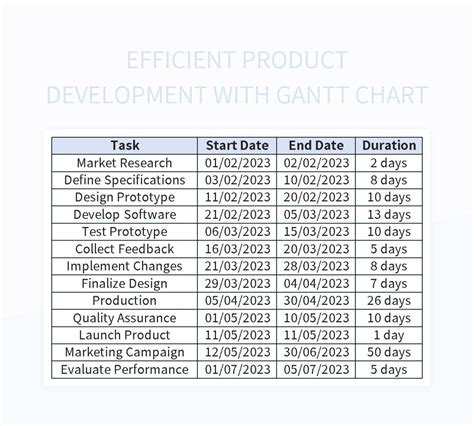 Efficient Product Development With Gantt Chart Excel Template And Google Sheets File For Free