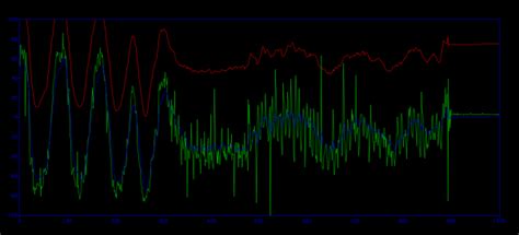 Uart Plot Serial Plot Tool For Linux Gnuchops