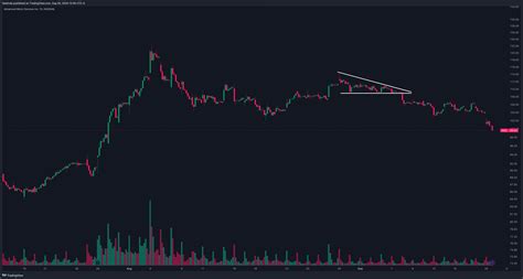 Amd Advanced Micro Dev Chart Patterns A Comprehensive Analysis Amd Advanced Micro Dev Chart Patterns A Comprehensive Analysis