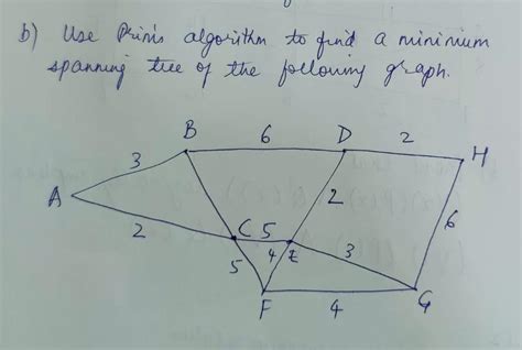 Solved B Use Prinis Algorithm To Find A Mininum Spanning