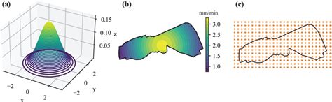 Illustration Of The Monte Carlo Sampling Method A The Standard Download Scientific Diagram