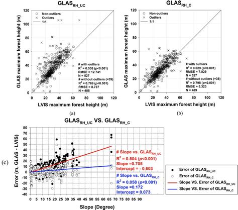 Remote Sensing Free Full Text Application Of Physically Based Slope Correction For Maximum