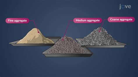 Video Maximum Size Of Aggregate