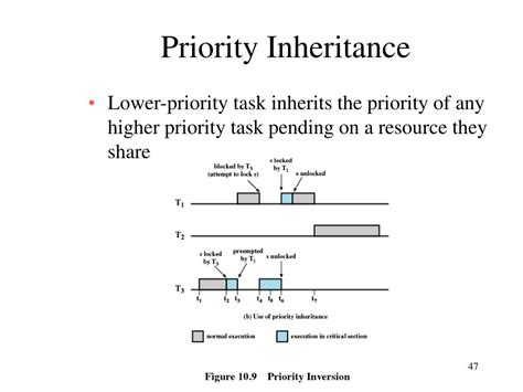 Ppt Multiprocessor And Real Time Scheduling Powerpoint Presentation Free Download Id1465744