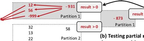 A Decrease In The Scope Of Potential Fault Inducing Input When The Test Download Scientific