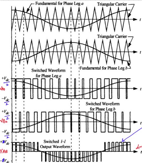 I Have Question Of Single Phase Three Level Full Chegg
