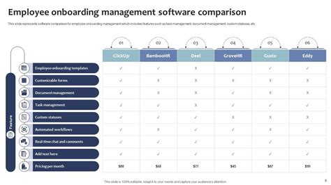 Onboarding Management Powerpoint Ppt Template Bundles Ppt Powerpoint