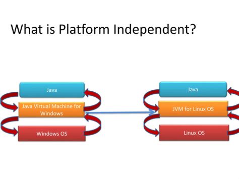 Java Programming Important Topics Ppt
