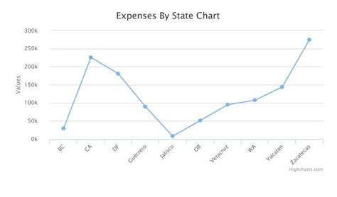 How To Set Yaxis Tick Interval And Offset For A Html5 Chart How To
