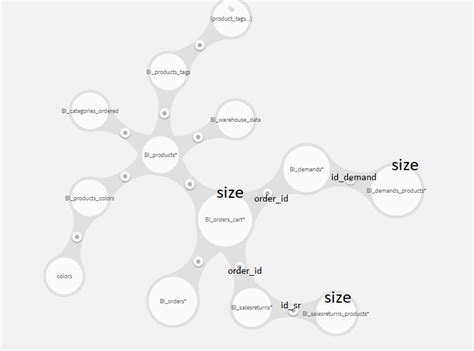 Solved One Filter On Different Columns From Different Tab Qlik Community 2044991