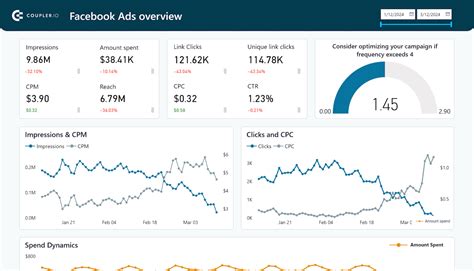 Facebook Ads Dashboard Examples And Reporting Templates