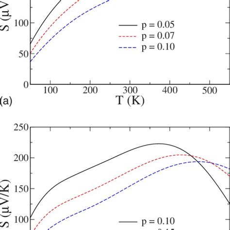 ͑ Color Online ͒ Crystal Structures Of Zintl Phase Compounds Containing Download Scientific