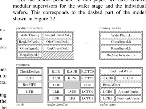 Modular Synthesis For Part Of The Model Download Scientific Diagram