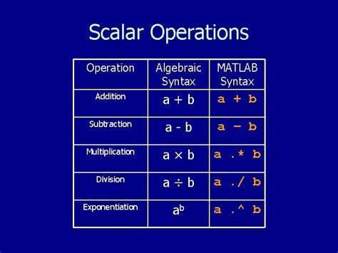 Lecture 2 Matlab Fundamentals Variables Naming Rules Arrays