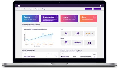 Predictive Index Job Assessment Hiring Assessment Predictive Success