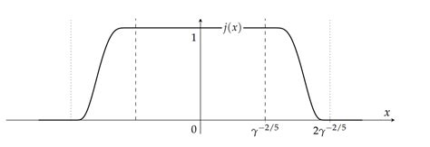 Self Concordant Schrödinger Operators Demonstrate Spectral Gaps Independent Of Condition Numbers