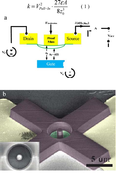 Figure 1 From A Graphene Accelerometer Semantic Scholar