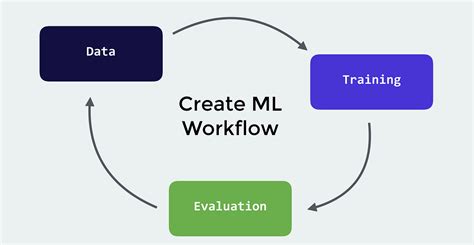 Training An Ml Classifier Model In This Article We Will Discuss How By Prakharpandey