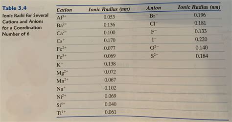 solved 3 26 on the basis of ionic charge and ionic radii