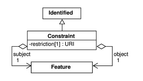 Diagram Of The Constraint Class And Its Associated Properties Download Scientific Diagram