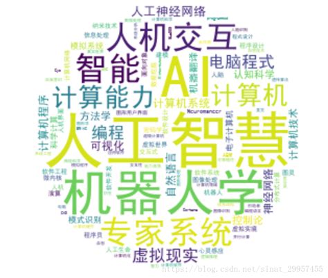 使用中文维基百科语料库训练一个word2vec模型word2vec训练模型 Csdn博客