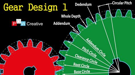 Spur Gear Design Tool At Mark Villa Blog