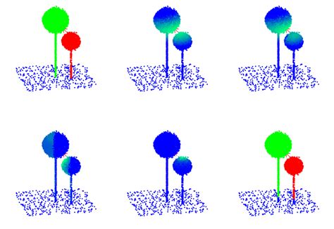 Mcgc Applied To Artificial Trees To Explain The Role Of Centroid Vector Download Scientific