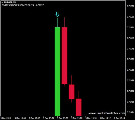 Forex Candle Predictor Worlds Best Prediction Indicator Page 8