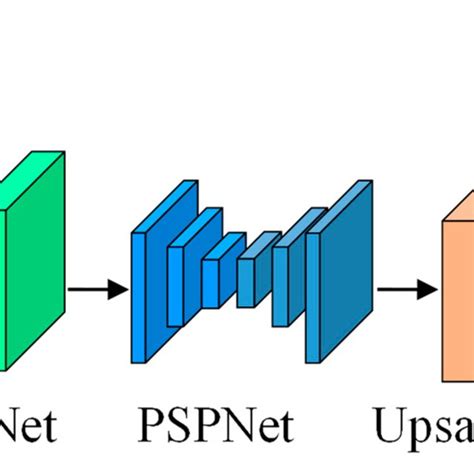 Improved Pointnet Point Cloud Feature Extraction Network Structure