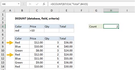 Excel Dcount Function Exceljet