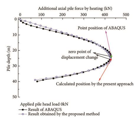 result comparisons between the proposed method and finite method