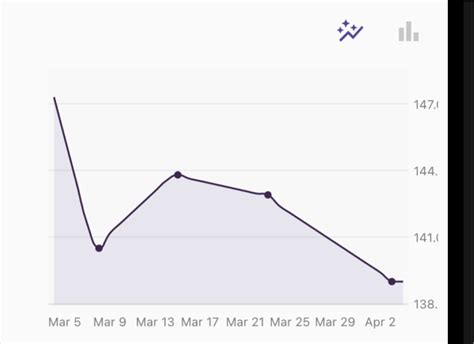 linemark doesn t draw dashes · issue 212 · entronad graphic · github