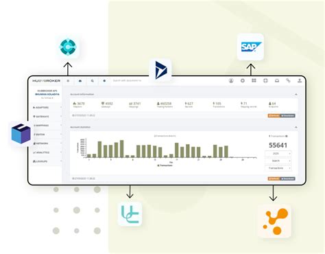 Erp Edi Integrations Microsoft Dynamics 365 Sap Business One Visma E Conomic Uniconta