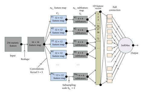Gearbox Fault Identification And Classification With Convolutional Neural Networks Chen 2015