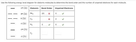 Solved Use The Following Energy Level Diagram For Diatomic