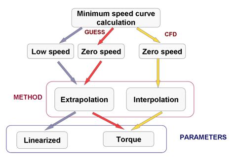 Map Generation Methods Download Scientific Diagram