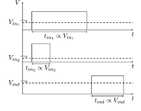 figure 1 from an analog visual saliency processor using time mode computation semantic scholar