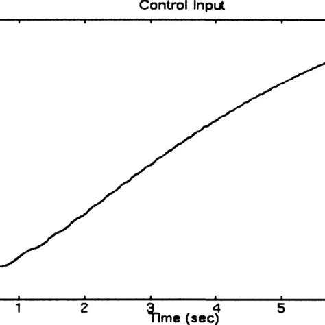Control Input Signal Download Scientific Diagram