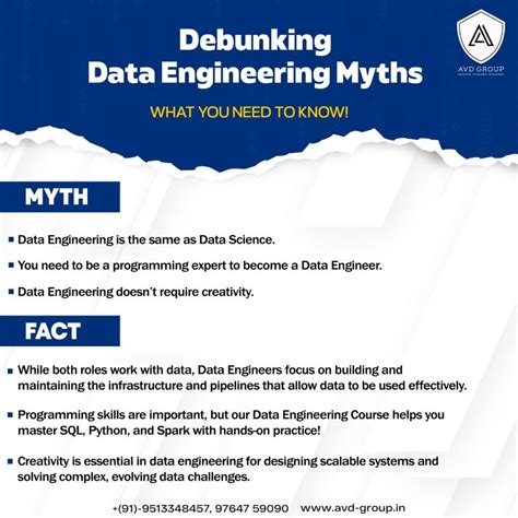 Dataengineering Avdgroup Debunkingmyths Avdgroup Datascience