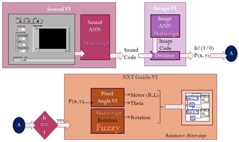 System Interface In LabVIEW Download Scientific Diagram