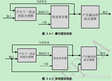 状态机设计 nullbeer 博客园