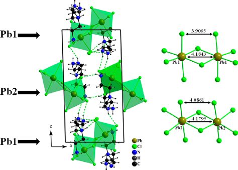 Left Crystal Structure Of The TAE 2 Pb 2 Cl 10 Cl 2 HOI Download Scientific Diagram