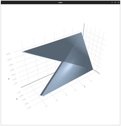 Calculating The 3d Volume Between Arbitrary Planes General Usage Julia Programming Language