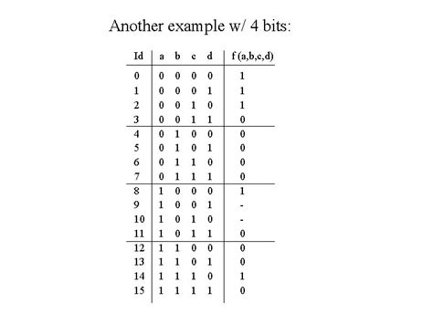 Cs 140 Lecture 4 Combinational Logic Kmap Professor