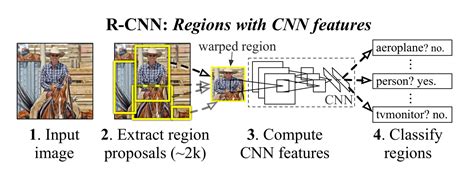 R Cnn