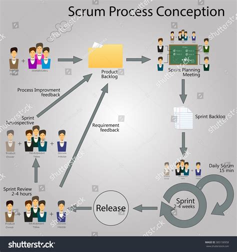 Concept Scrum Development Life Cycle Agile Stock Vector Royalty Free 385158958 Shutterstock