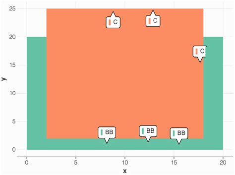 jfx artifacts on fast cursor moving · issue 539 · jetbrains lets plot · github