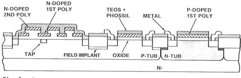 Figure 1 From An All Implanted Ccd Cmos Process Semantic Scholar
