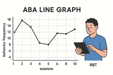 Measurement Aba Rbt Task List A Free Rbt Study Guide