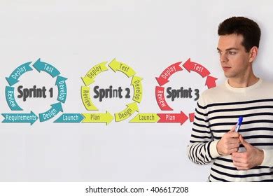 Agile Sprint Agile Software Development Process Stock Photo Shutterstock